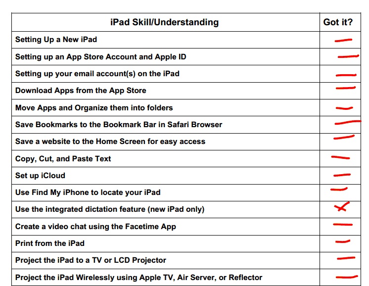 A Google Drive lesson for iPads + iPad skill checklist – Innovative ...