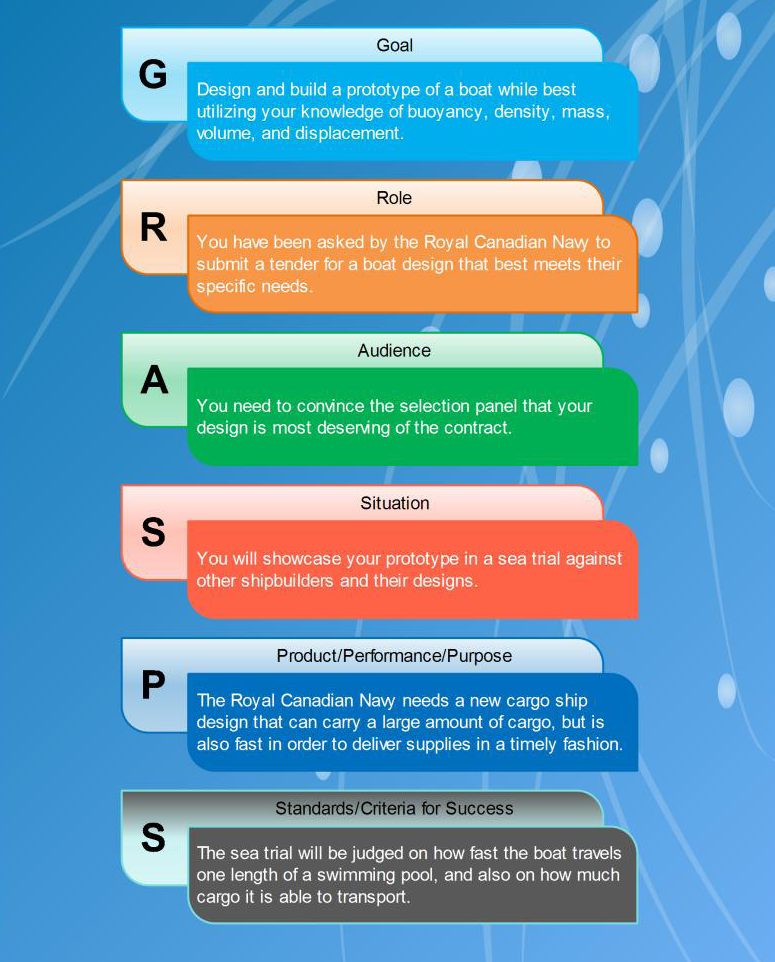 P Is For Performance Tasks Innovative Education In VT