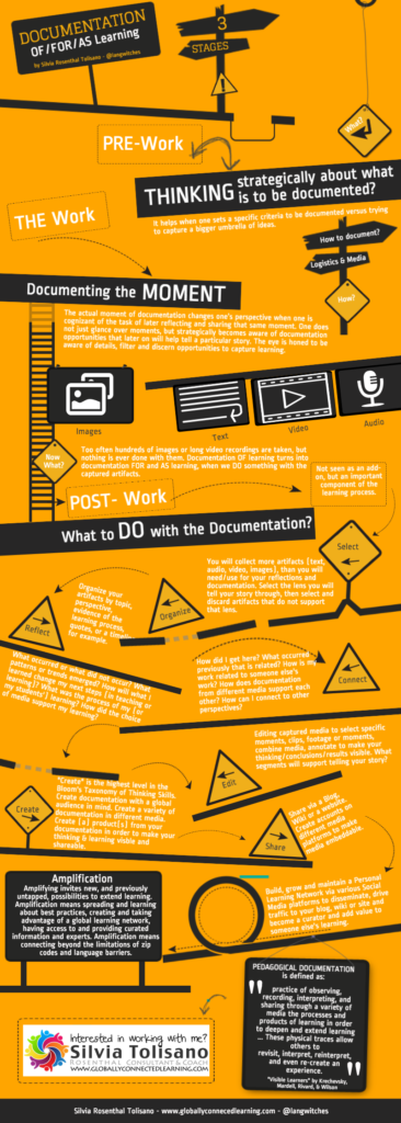 The power of documentation in meaningful learning – Innovative ...
