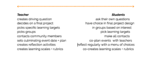 PBL or PB&J? : Innovative Education in VT