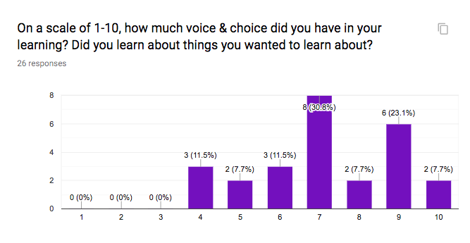 What does integrated studies look like at Flood Brook? – Innovative ...