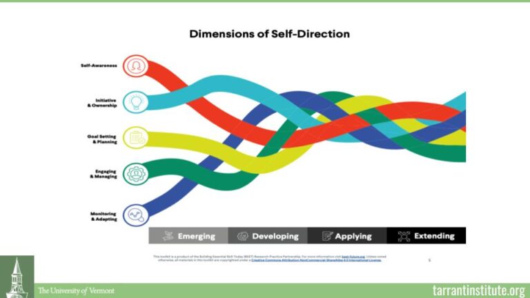 When the learner is emerging in their ability to be self-directed ...